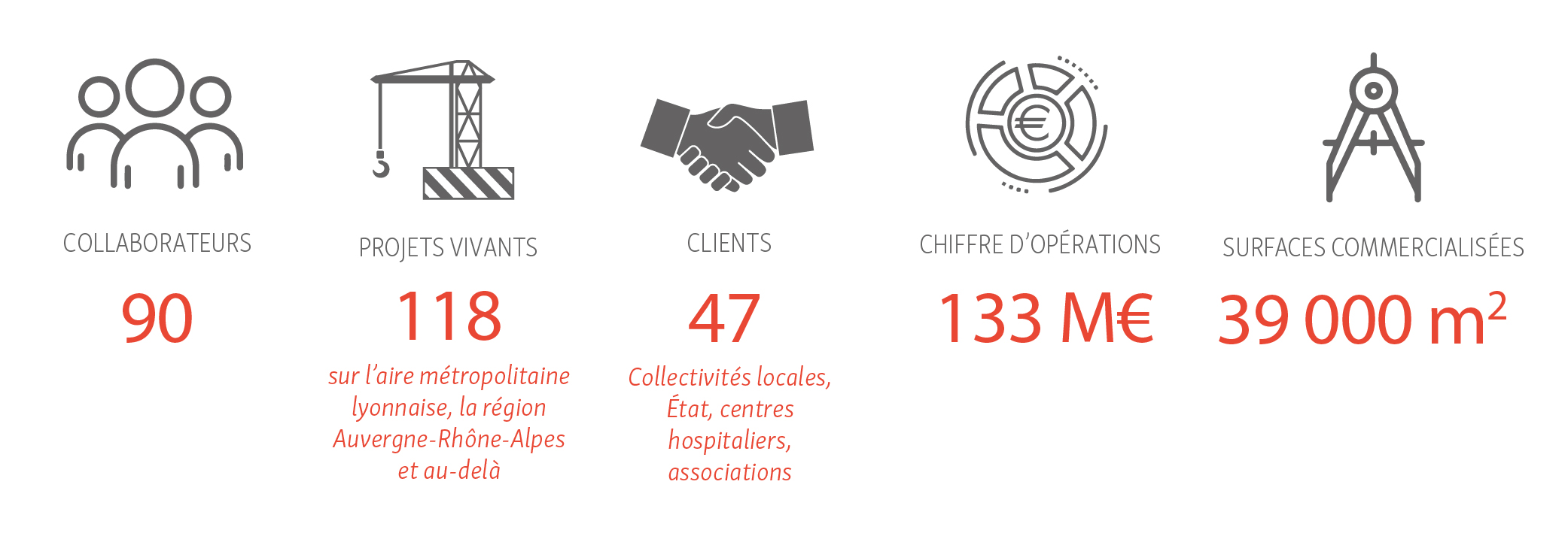 Le Groupe SERL en 2022 ! - Groupe SERL