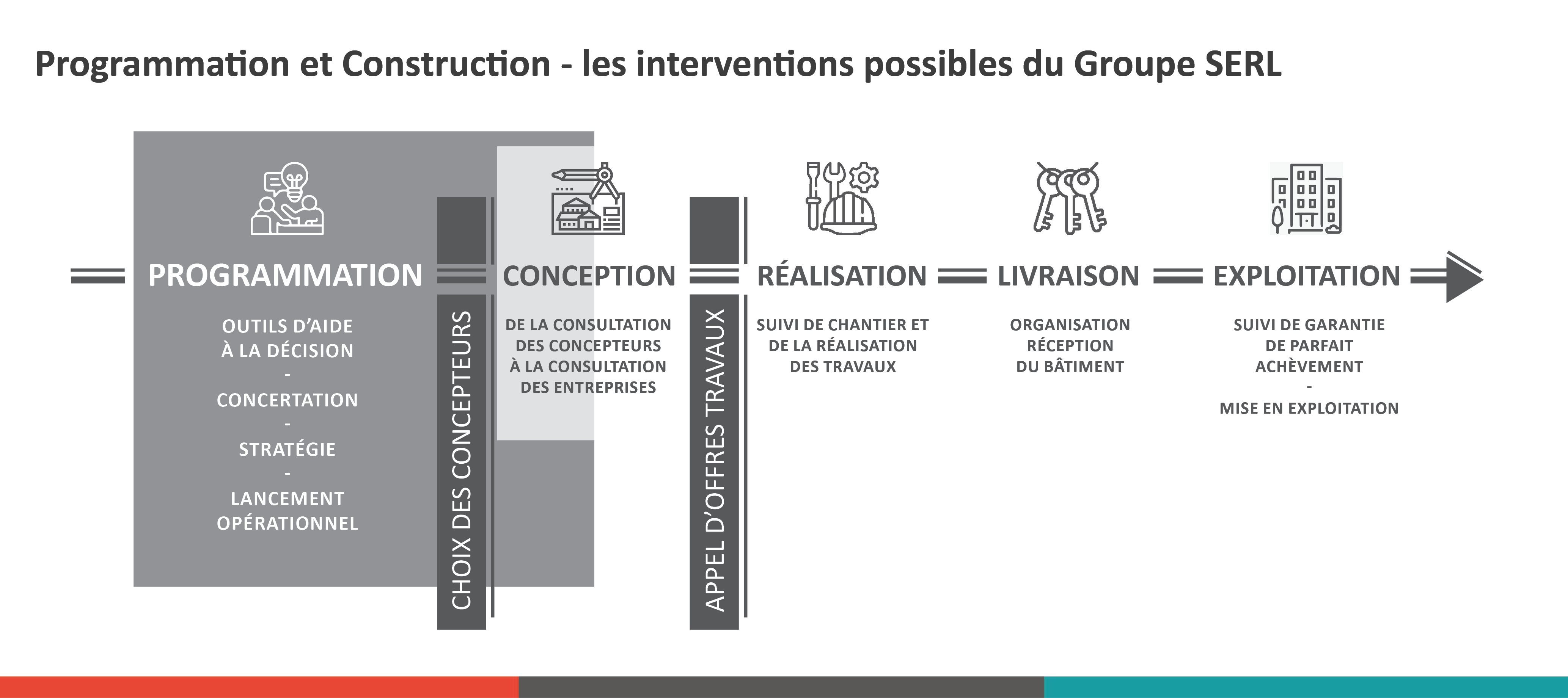 Programmation - Groupe SERL